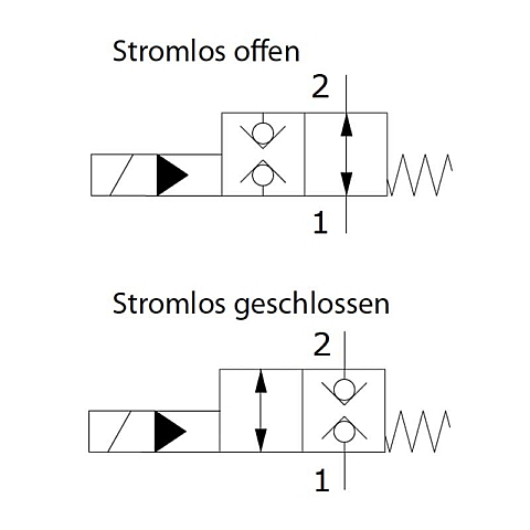 Sitzventile Beidseitig sperrend | Hydrobar Online-Shop