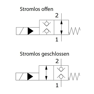 Sitzventile Beidseitig sperrend | Hydrobar Online-Shop